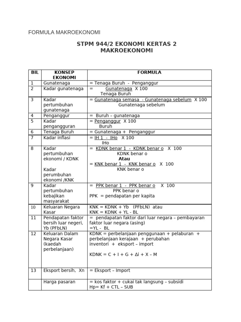 Formula Makroekonomi dan KDNK | PDF