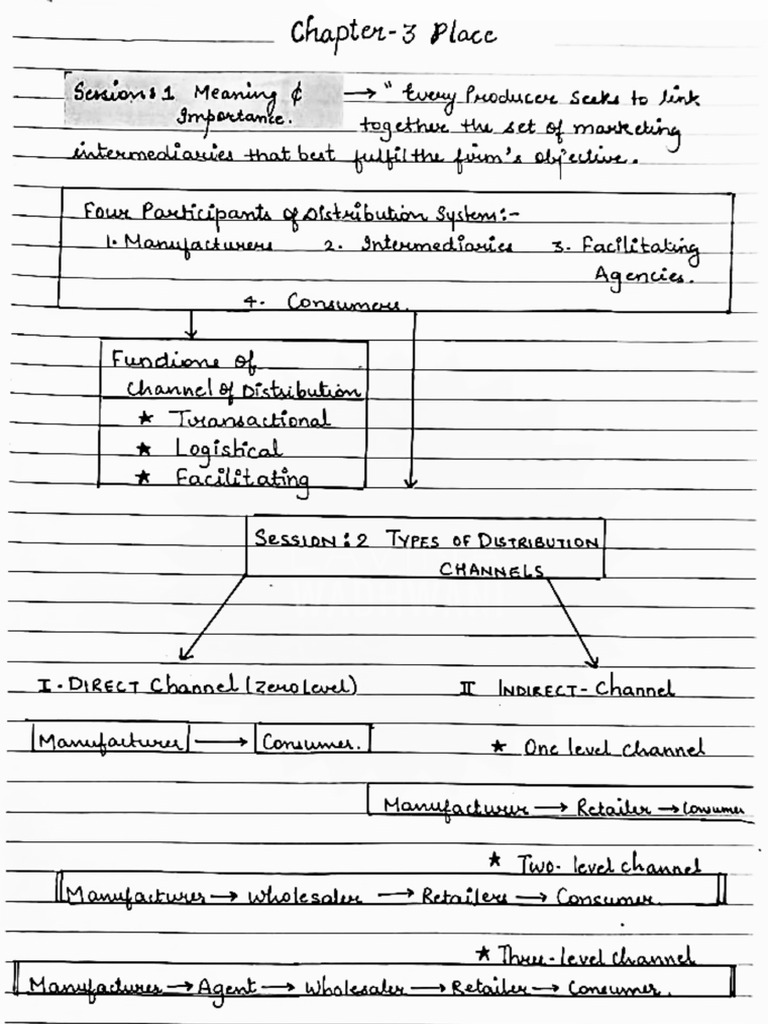 Place Mind Map | PDF