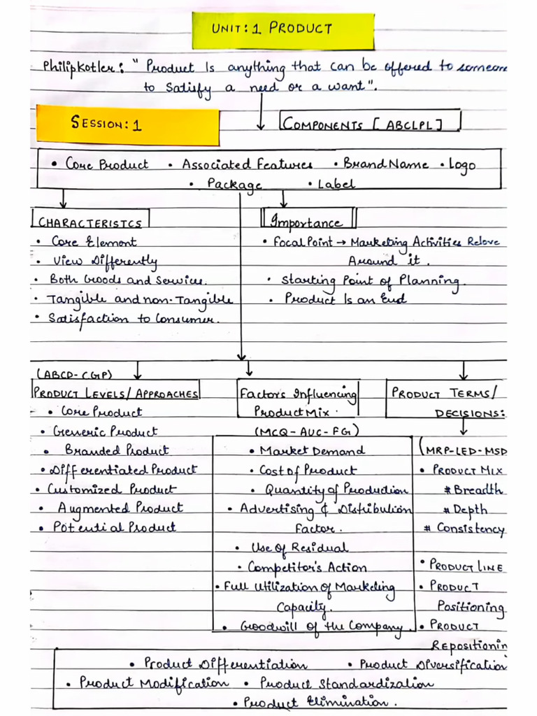 Product Mind Map | PDF