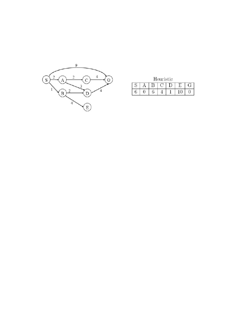 Sample Midterm Questions | PDF
