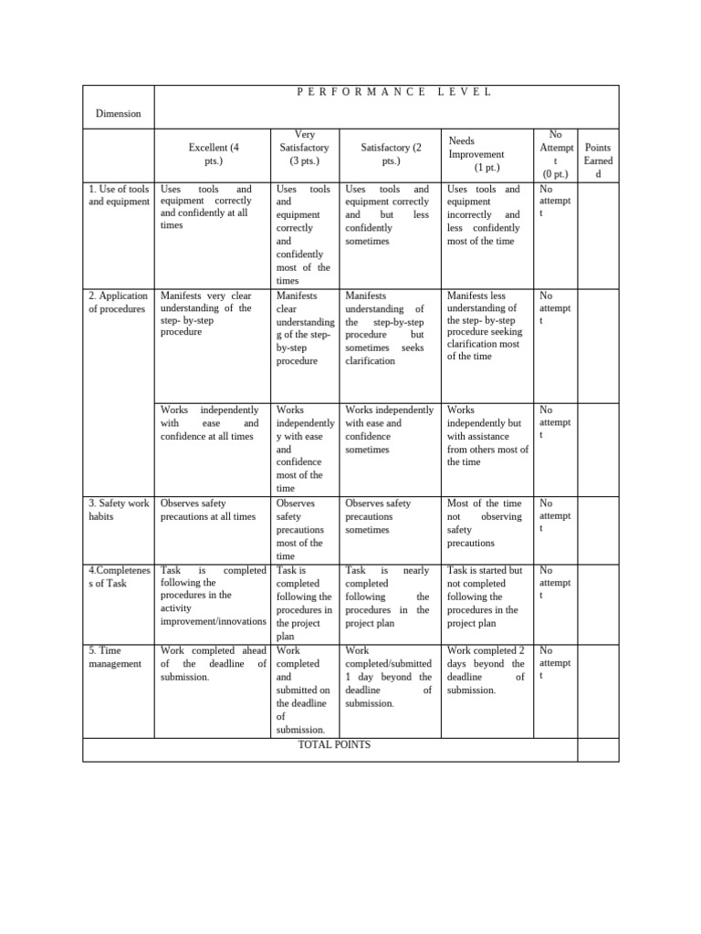 Rubrics-for-Performance-Tasks | PDF