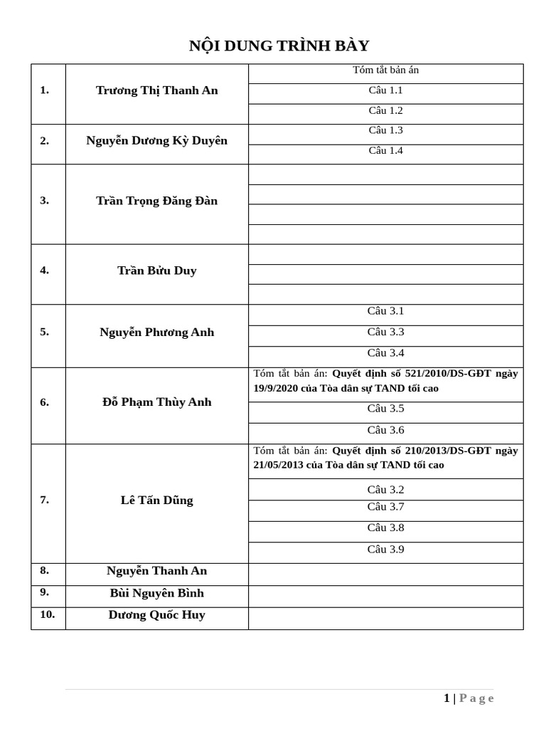 LDS-2 0 | PDF | Ho Chi Minh City | Vietnamese People