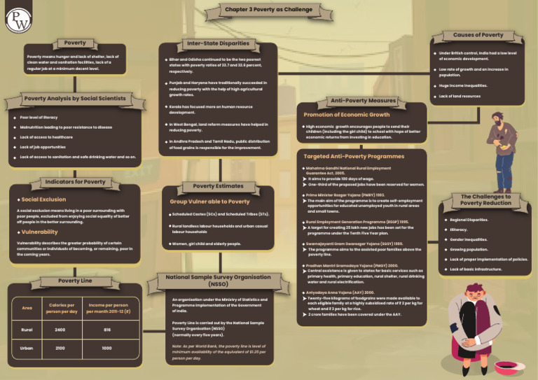 Poverty As A Challenge - Mind Map | PDF