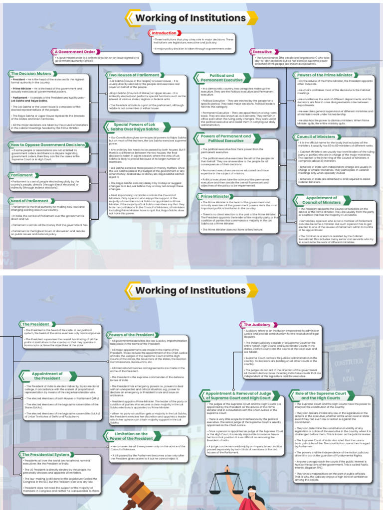 Working of Institutions - Mind Map | PDF