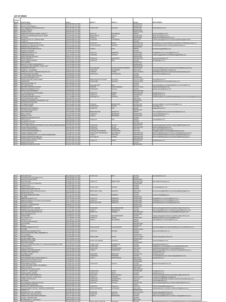 List Of Mines Pdf