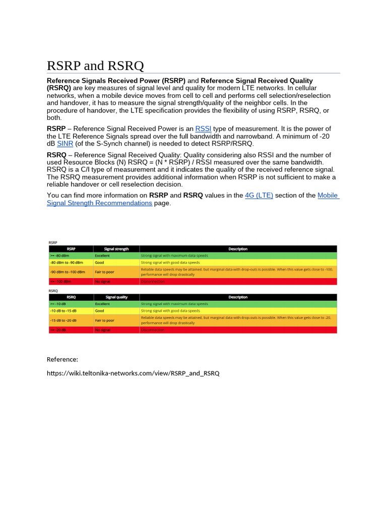 RSRP and RSRQ | PDF
