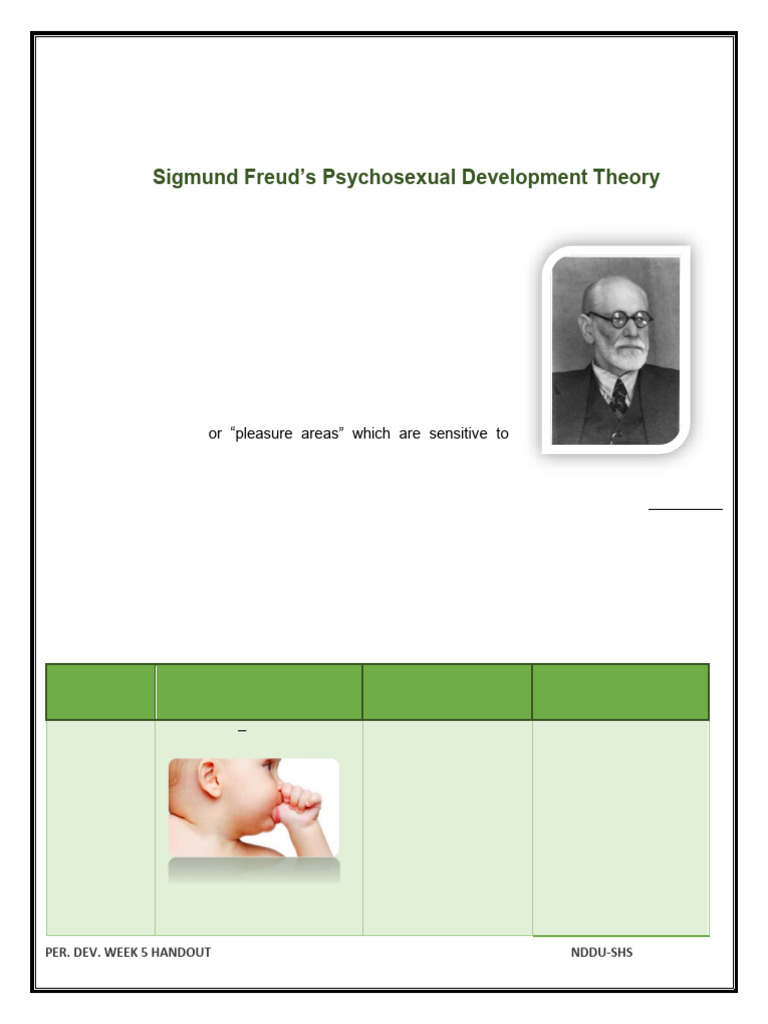 Perdev Handout | PDF