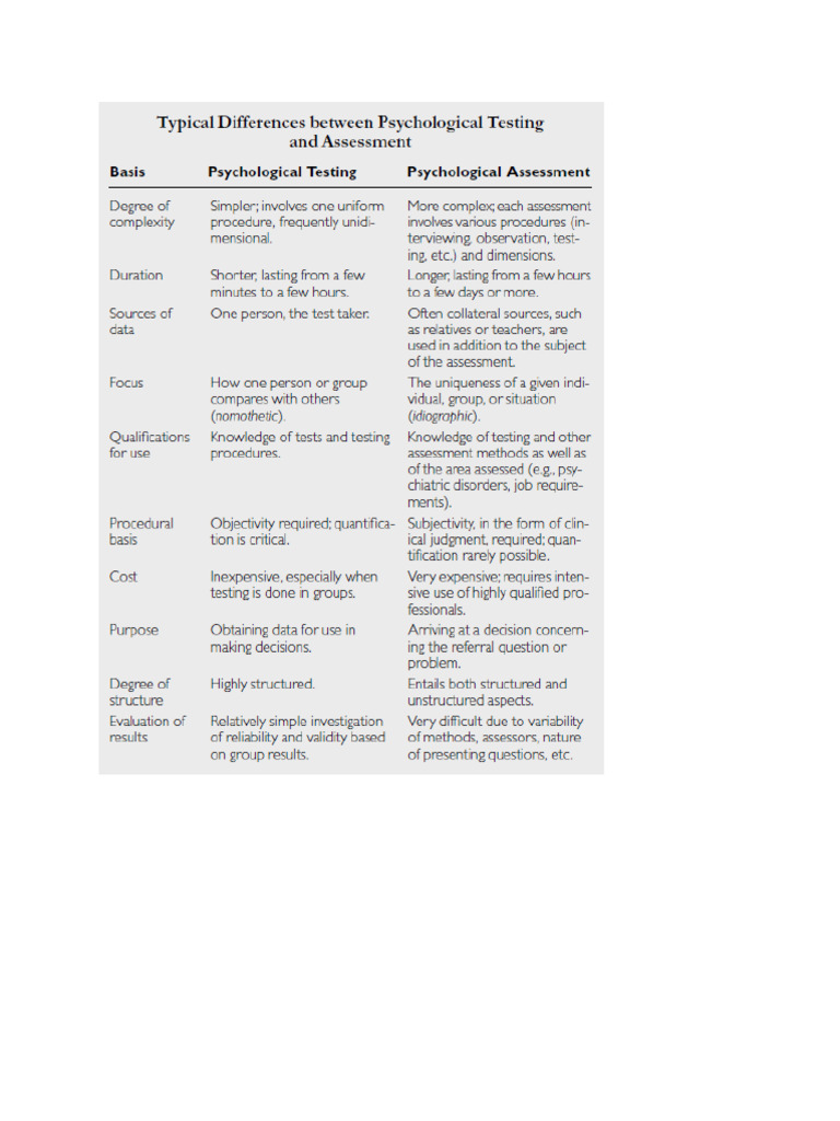 Difference BW Assessment and Testing | PDF