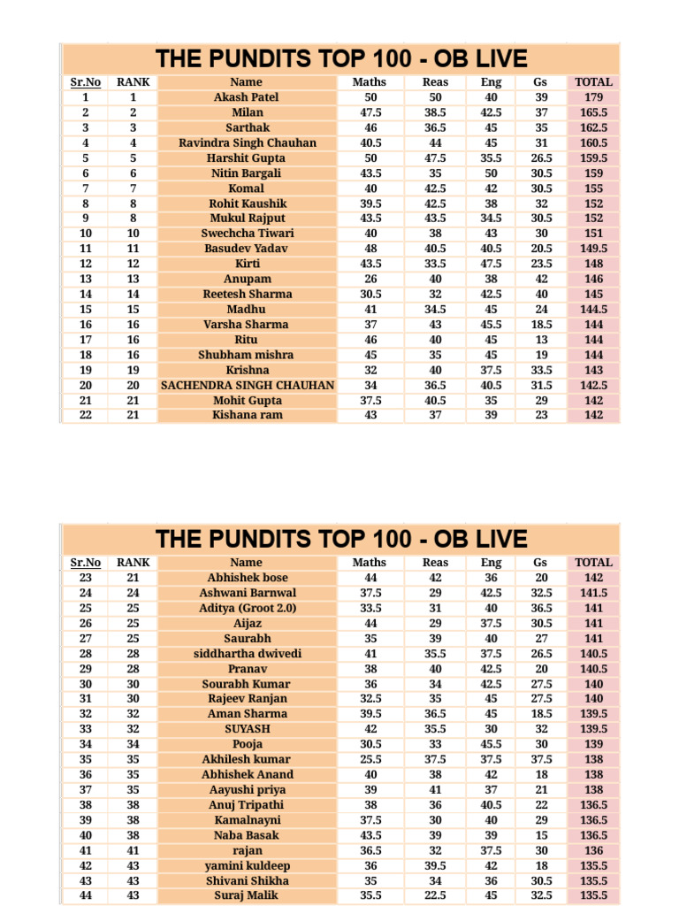 Ob Live Top 100 - The Pundits | PDF