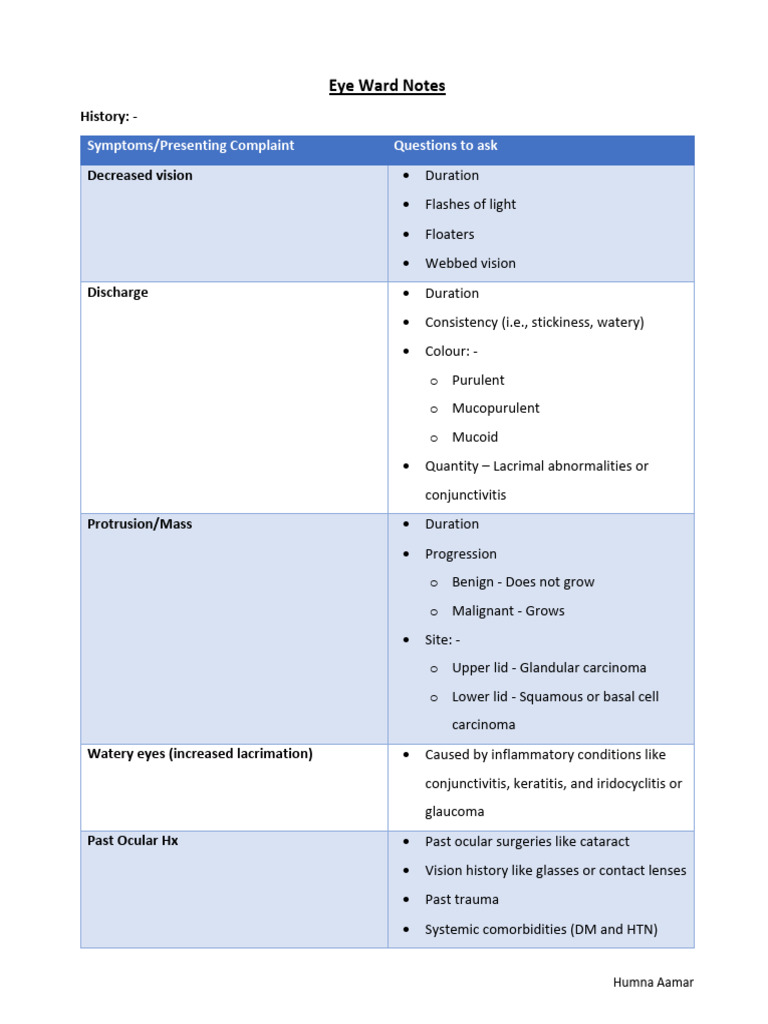 Eye Ward Notes | PDF