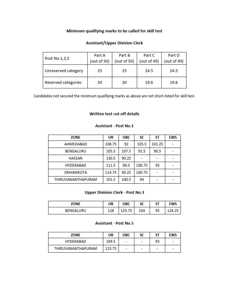 Revised Cutoff Details a Jp A | PDF