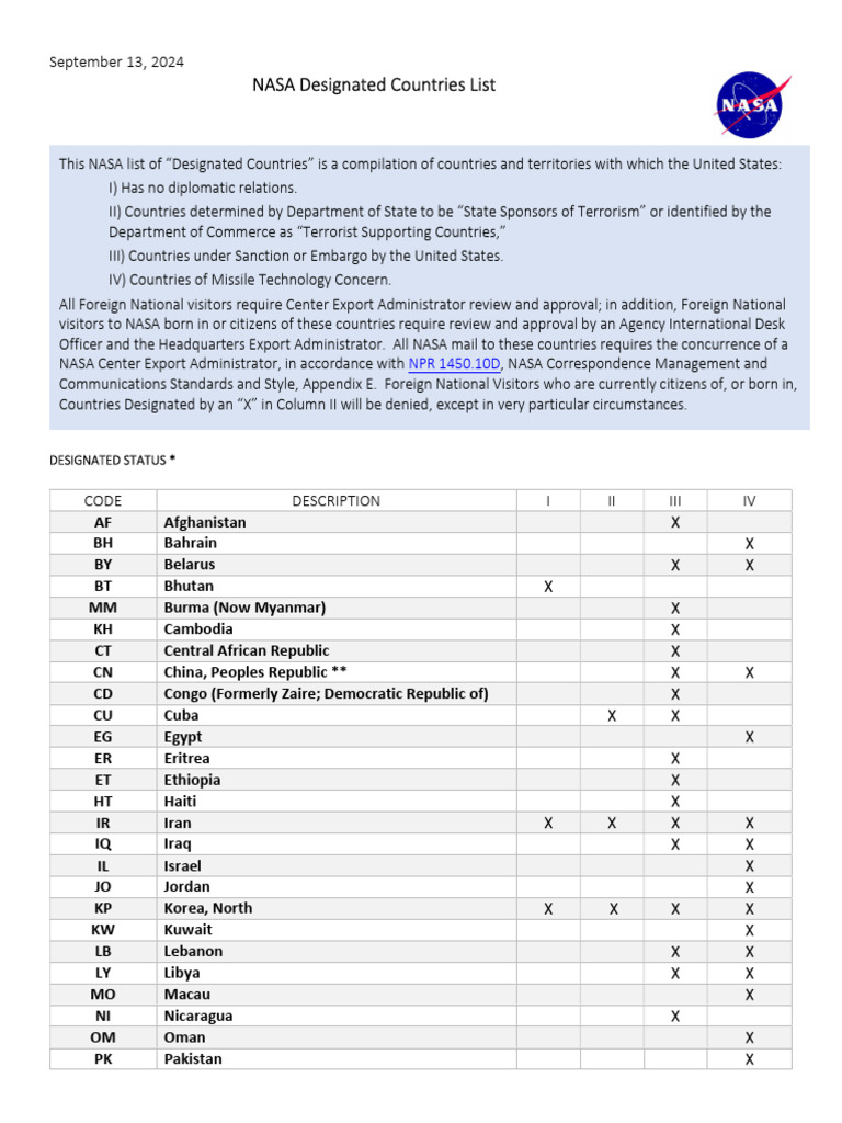Oiir Designated Country List 9 13 2024 | PDF
