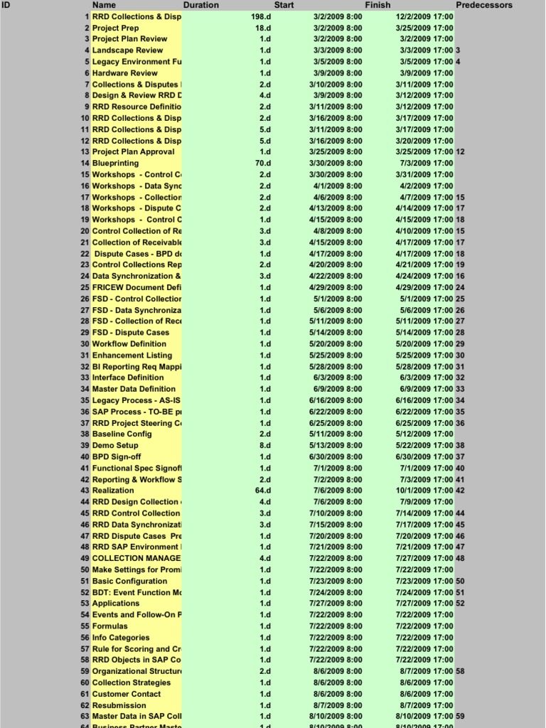 FSCM Sample Project Plan | PDF