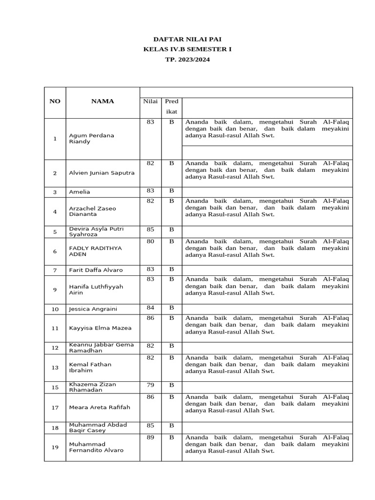 Daftar Nilai Pai 4B | PDF