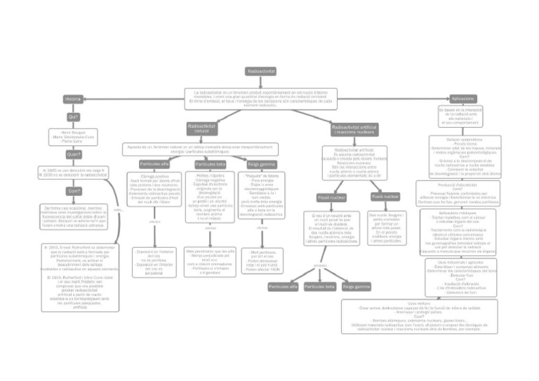 La radioactivitat esquema en Català | PDF