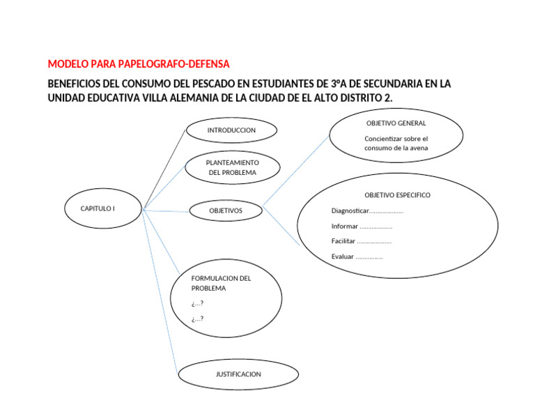 Esquema Cap i -Ejemplo | PDF