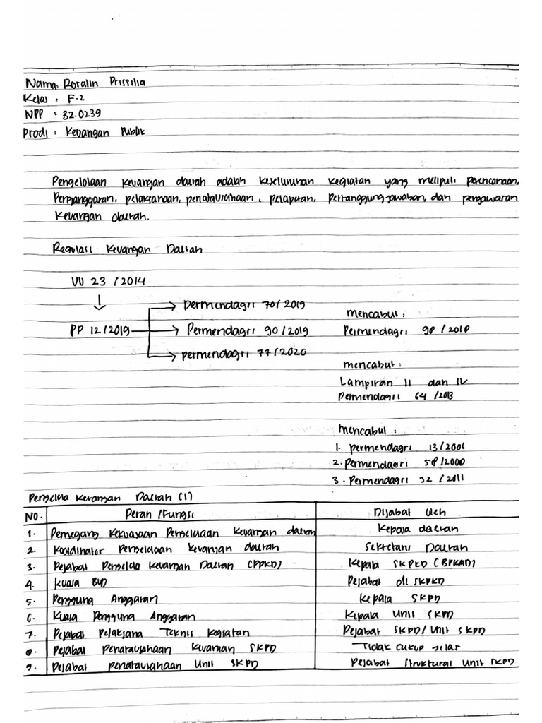 Resume pengelolaan keuangan daerah dan a | PDF Resume pengelolaan keuangan daerah dan a | PDF