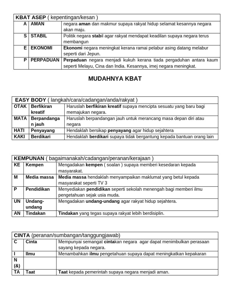 Kbat Asep Dan Cinta | PDF