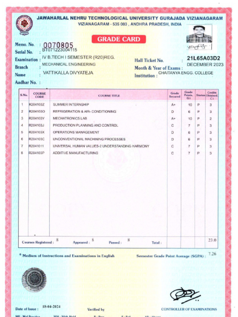 Btech Final Year Memo | PDF
