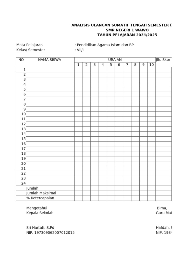 Format Analisis Ulangan | PDF