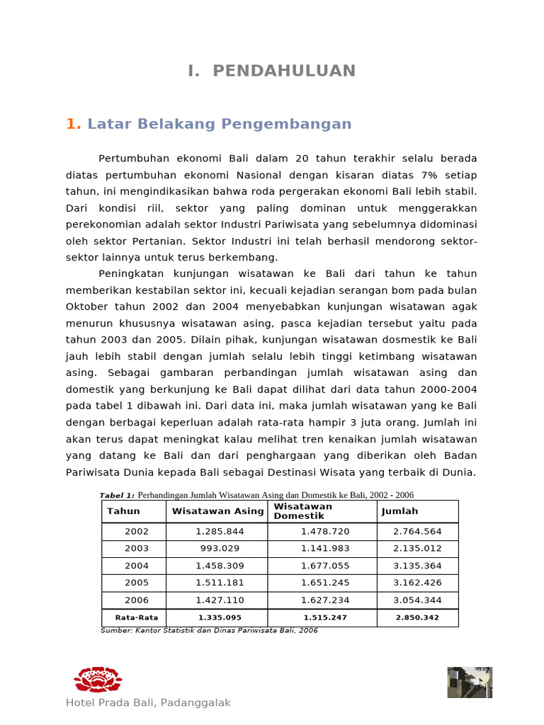 Proposal Baru 110 KMR 4000m2 | PDF
