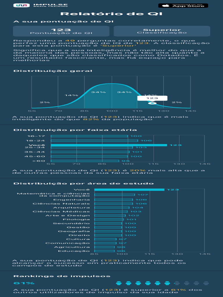 IQ Test Report 39-09-2024 | PDF