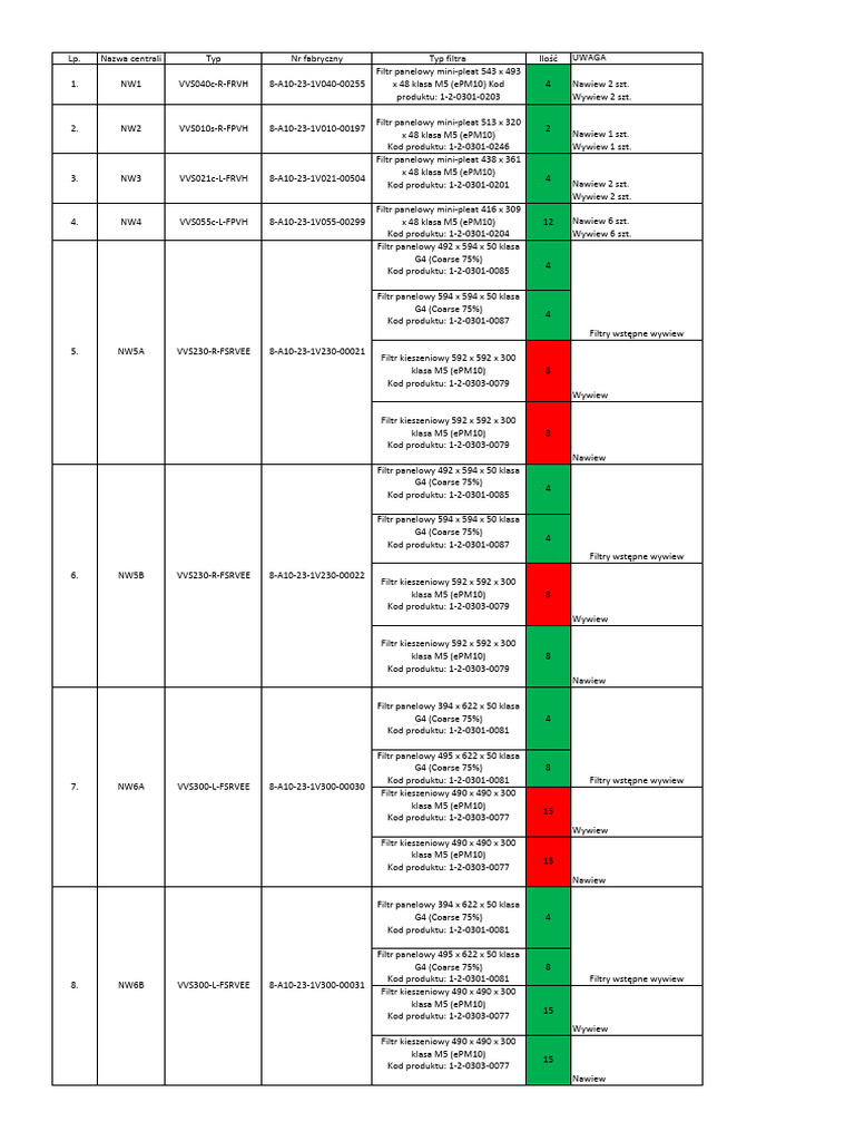 Filtry Rol 17 Cze | PDF