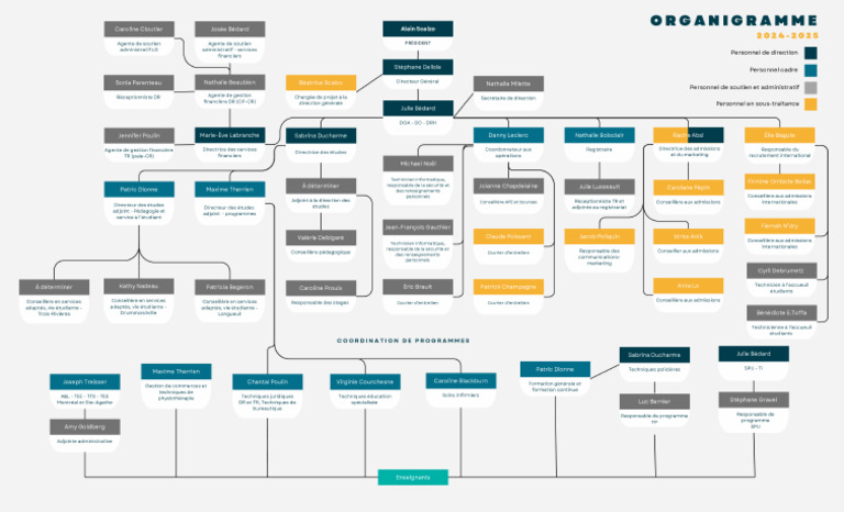 Organigramme 2024 2025 | PDF