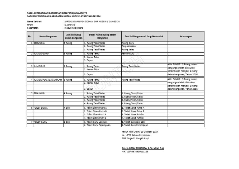 CONTOH PENGSISIAN Tabel Keterangan Bangunan Dan Penggunaannya | PDF