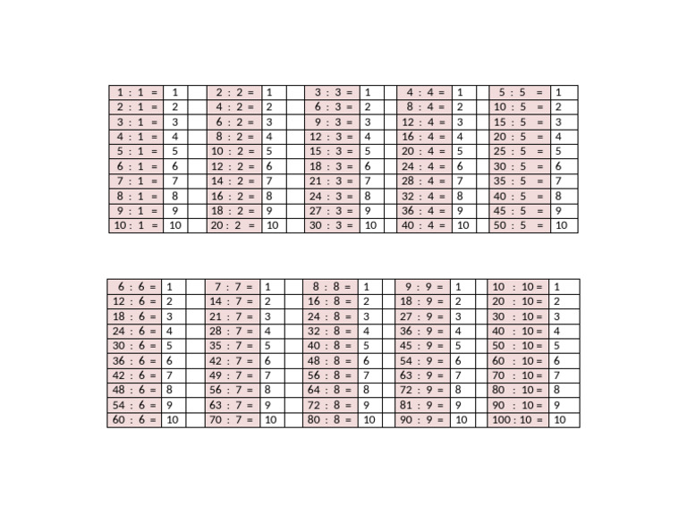 Tabel Pembagian | PDF