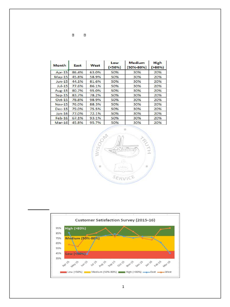 ADV Lab Record | PDF
