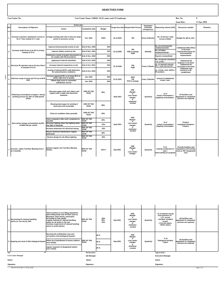 Project Objectives and Action Plan To Achieve Them | PDF