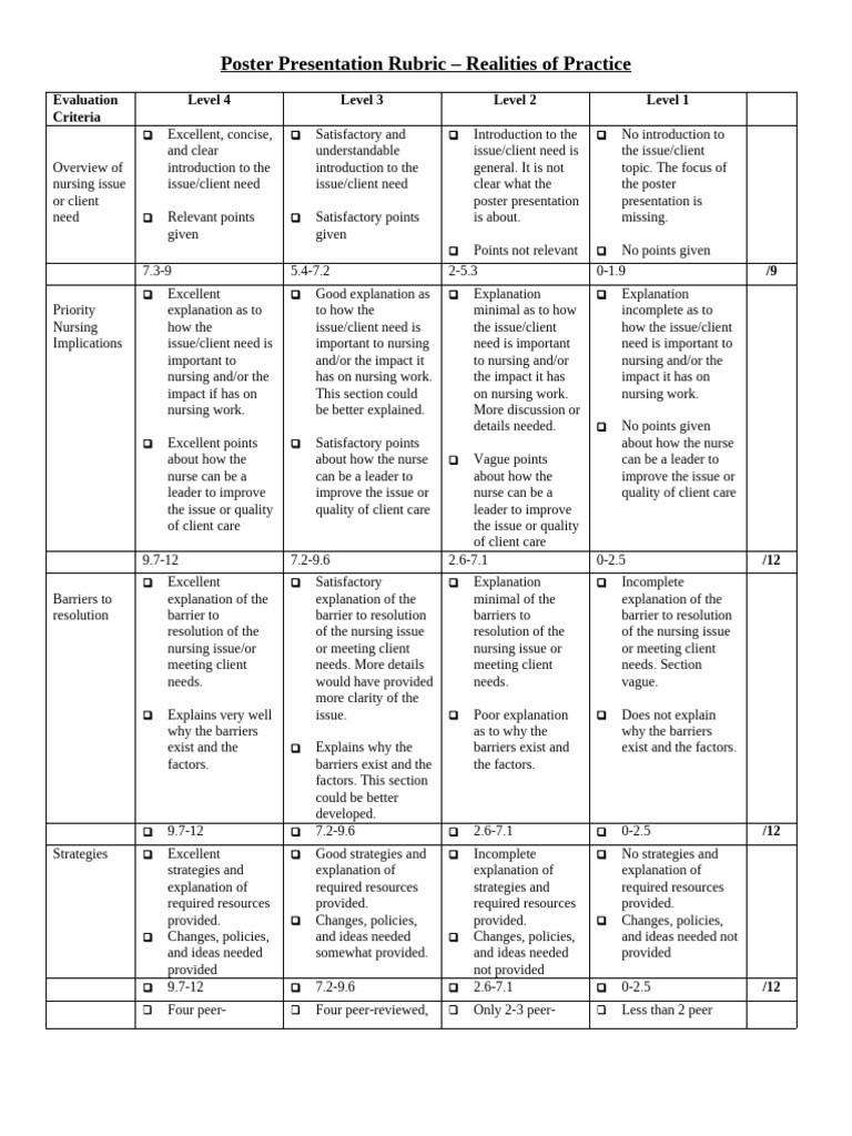 Poster Presentation Rubric Update | PDF