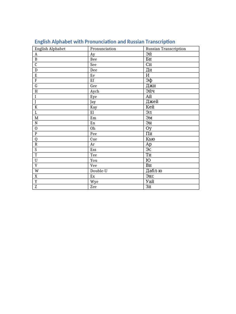 English Alphabet With Pronunciation and Russian Transcription | PDF
