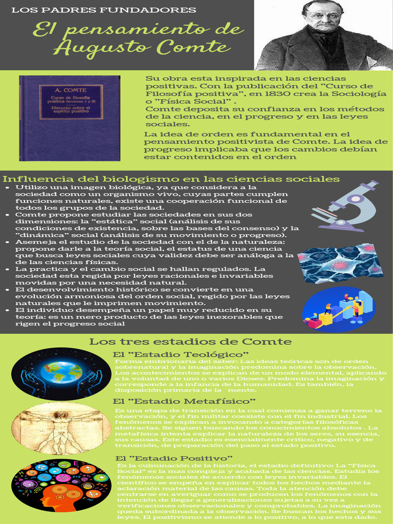 El Pensamiento de Comte-Fernandez-6to A | PDF