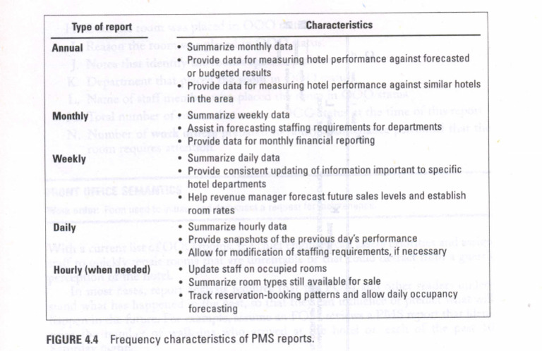 PMS Reports and Use | PDF