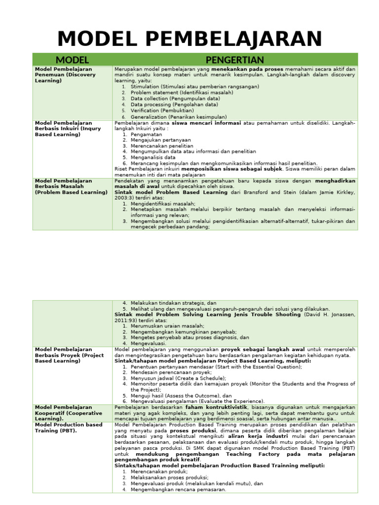 Metode dan Model Pembelajaran | PDF