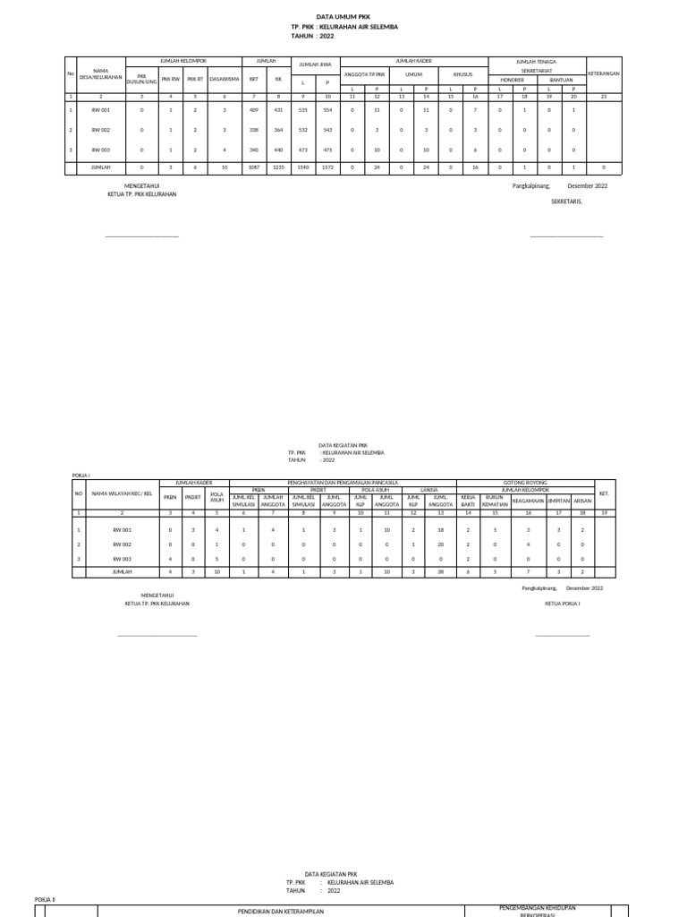 Papan Data PKK Kel. Asl - RW | PDF