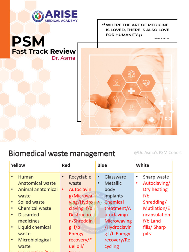 PSM Fast Track Review | PDF