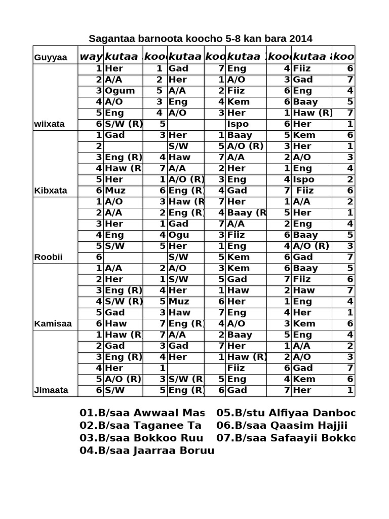 Sagantaa Barnoota Torbee2 | PDF