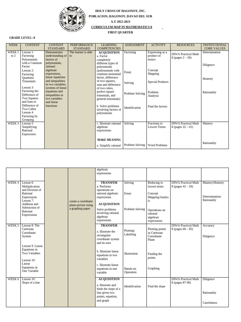 q1 Curriculum Map Grade 8 | PDF