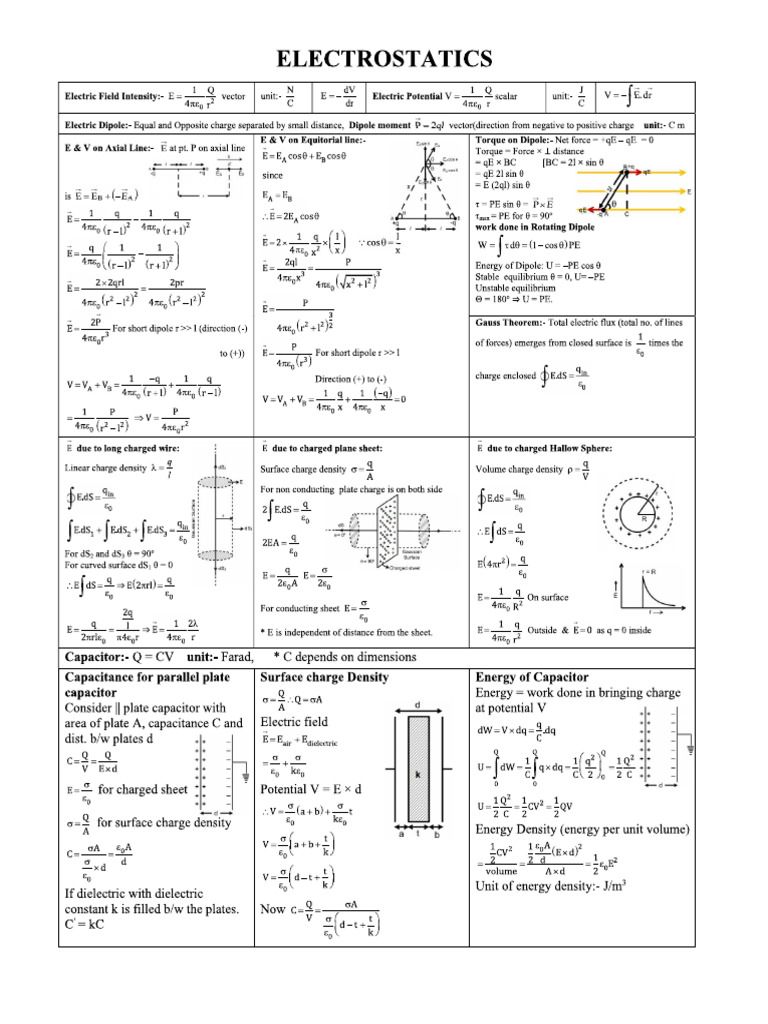 Physics Revision Notes | PDF