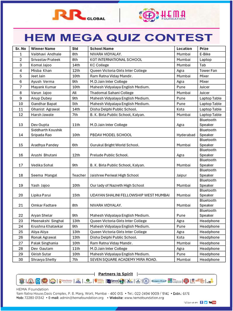 HF Competition Winner List | PDF