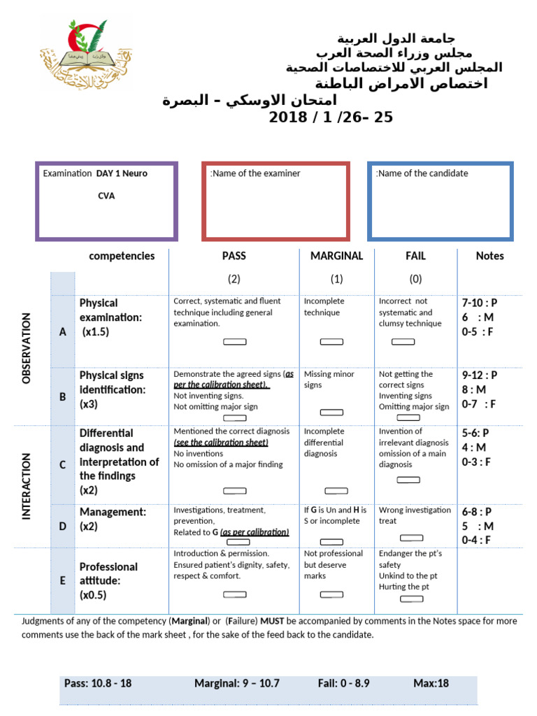 Neurology Case Template | PDF