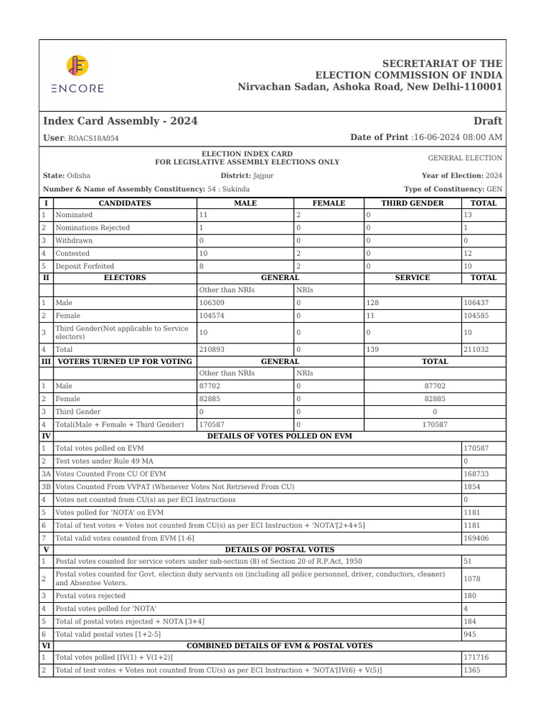 Index Card ACReport | PDF