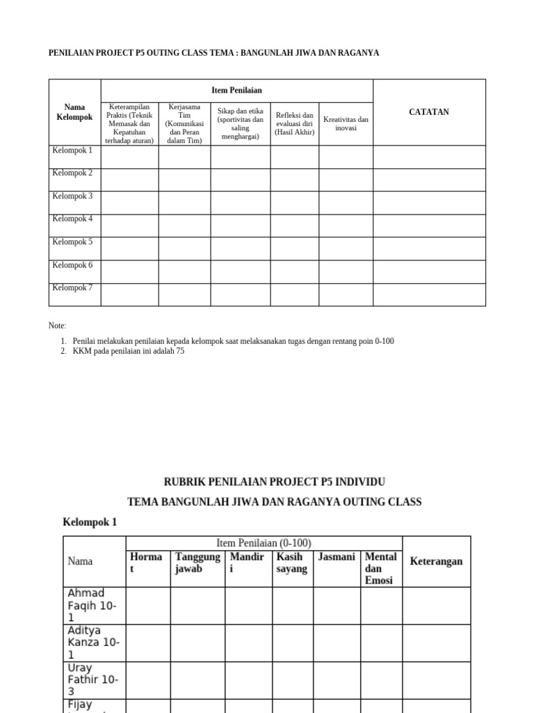 Penilaian Outing Class Tema Bangunlah Jiwa Dan Raganya | PDF