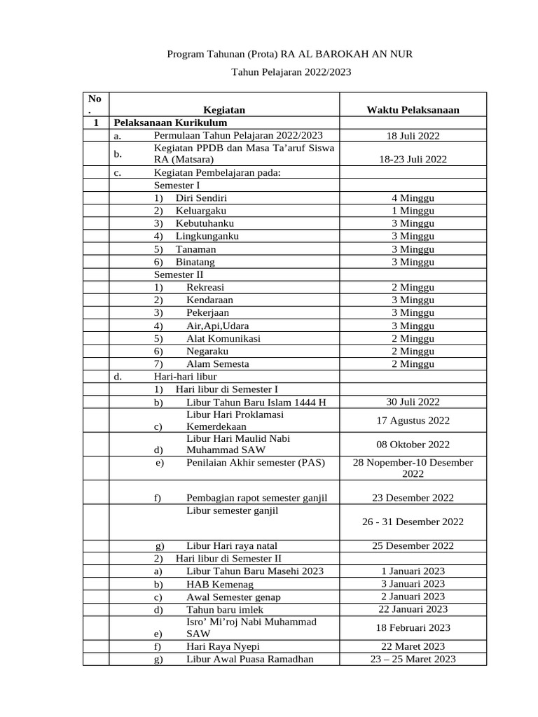 Program Tahunan | PDF