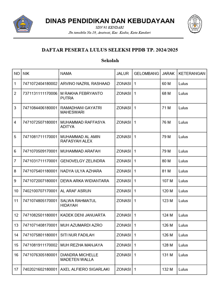 Dinas Pendidikan Dan Kebudayaan: Daftar Peserta Lulus Seleksi PPDB Tp. 2024/2025 | PDF