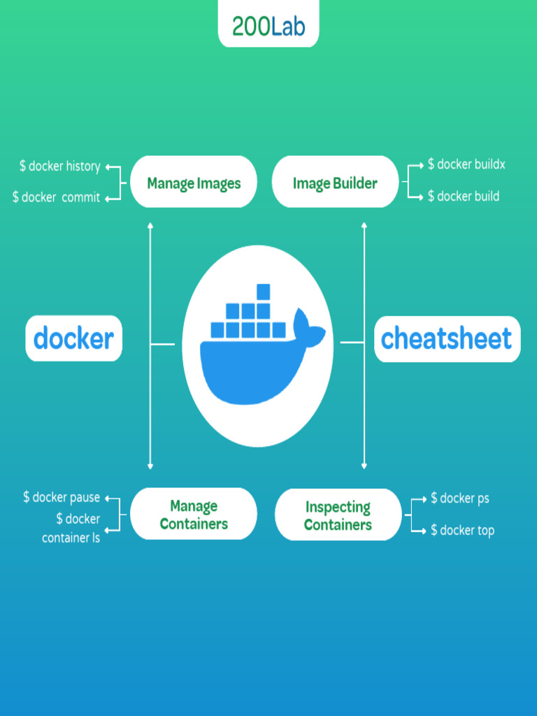 Docker Cheatsheet 1 | PDF