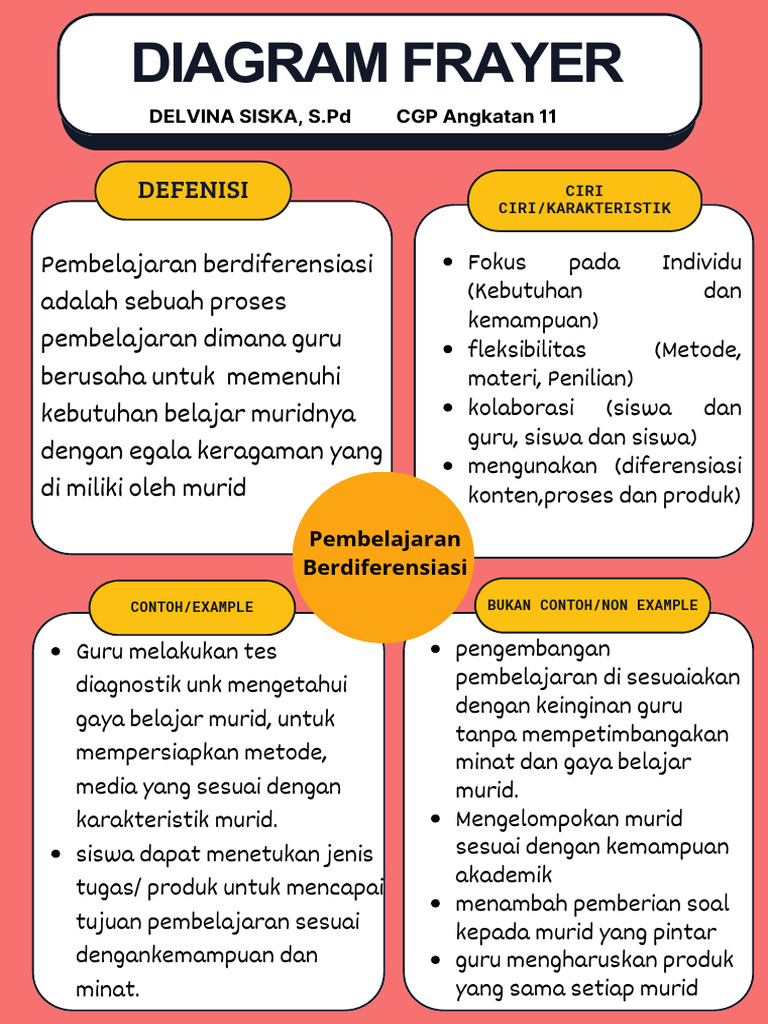 Diagram Frayer | PDF